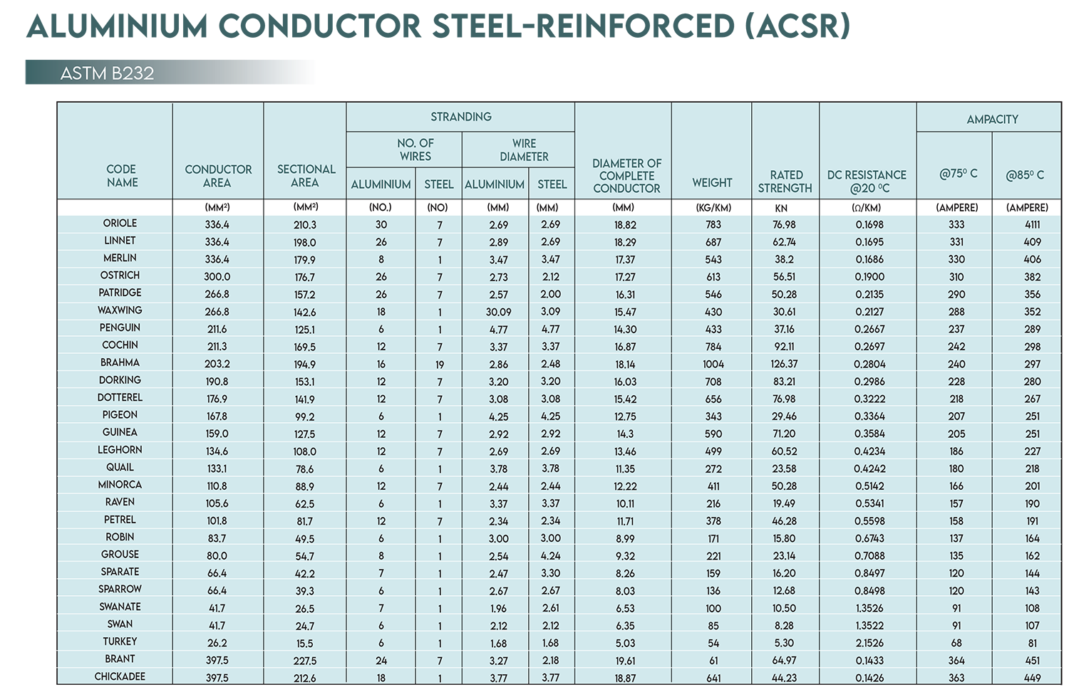 ACSR Conductor – Jd Cables