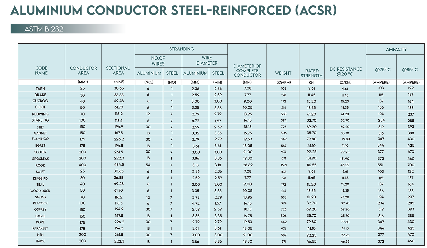 ACSR Conductor – Jd Cables